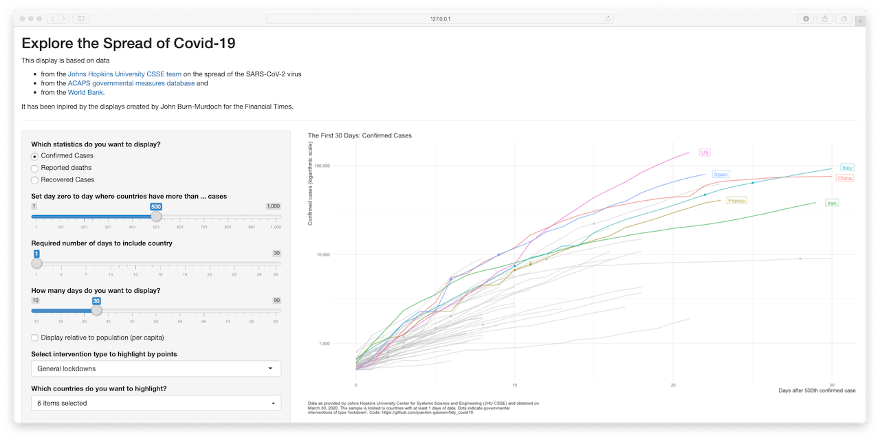 Top 100 R resources on COVID-19 Coronavirus - Stats and R